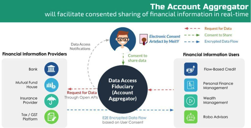 The Data Economy Lab | Complications in Data Exchange Layers: Account ...