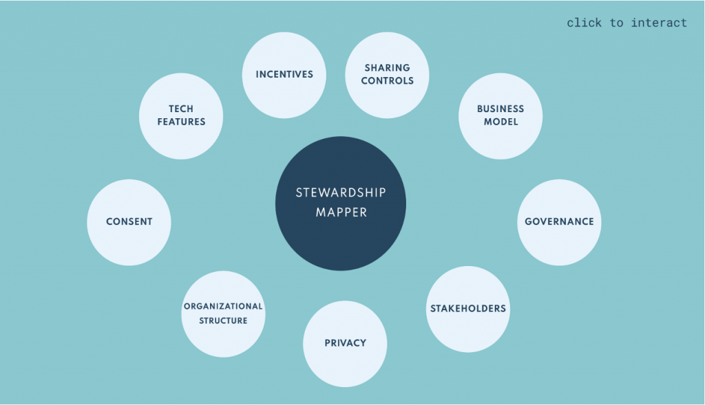 The Data Economy Lab | Building the Stewardship Navigator